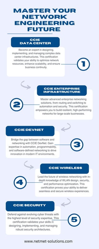 Best CCIE Data Center Training in Banglore | PDF