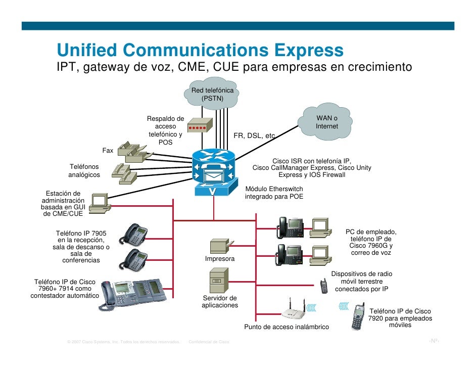 Integracion de servicios de redes de voz y datos