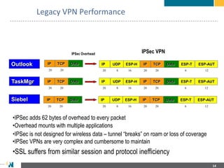 Net motion mobility_intro_overview | PPT