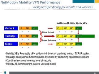 Net motion mobility_intro_overview | PPT