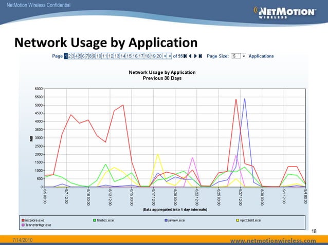 Net Motion Mobility Overview - Field Service | PPT