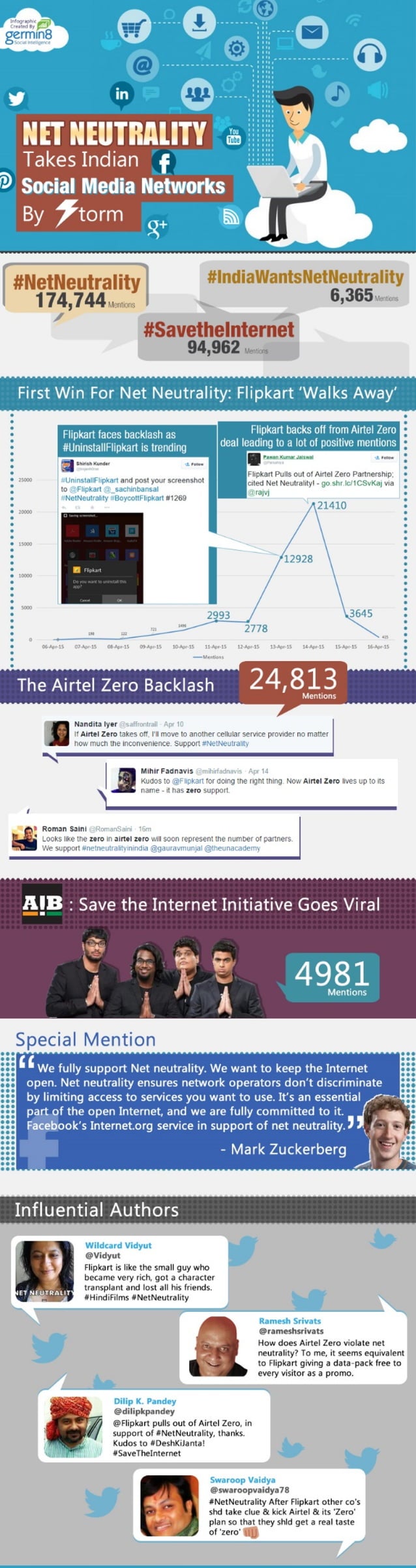 Net Neutrality: The Battle to Save the Internet on Social Media