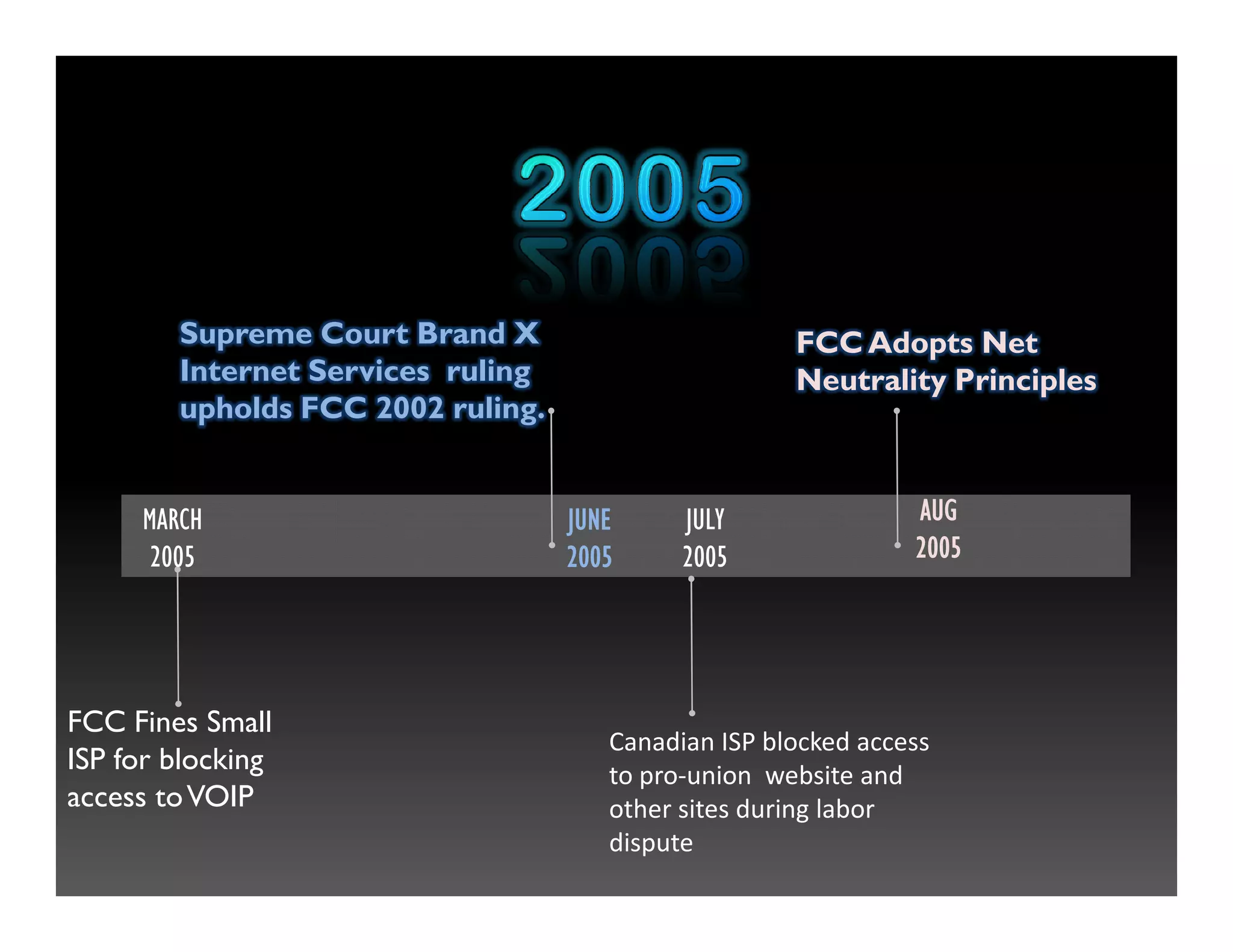 Net Neutrality Overview | PPT