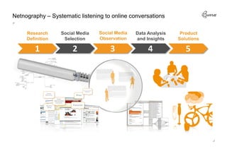 NETNOGRAPHY vs. Web Monitoring = “Qual. VS Quant. ?” | PDF | Beauty ...
