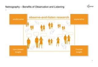 NETNOGRAPHY vs. Web Monitoring = “Qual. VS Quant. ?” | PDF | Beauty ...