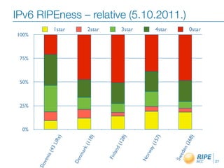 RIPE NCC Measurements Tools | PPT