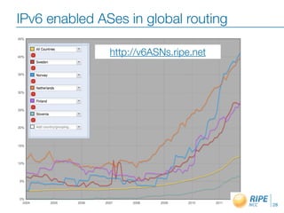 RIPE NCC Measurements Tools | PPT