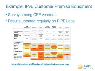 RIPE NCC Measurements Tools | PPT