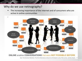 Netnography | PPTX