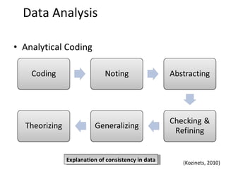 Netnography - Theory & How-To's | PPT