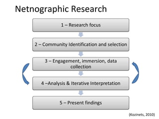 Netnography - Theory & How-To's | PPT