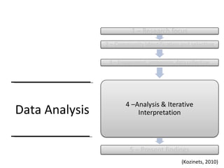 Netnography - Theory & How-To's | PPT