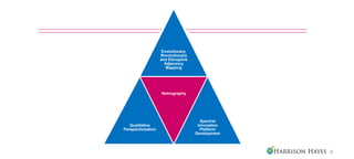 What is Netnography | PPT