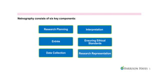 What is Netnography | PPT