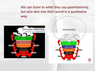 What is social media research (Netnography + insight communities) | PPT