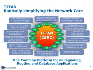 NetNumber overview jan 2015 Titian 2 slides | PPT