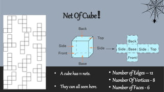 Net of 3D shapes | PPTX