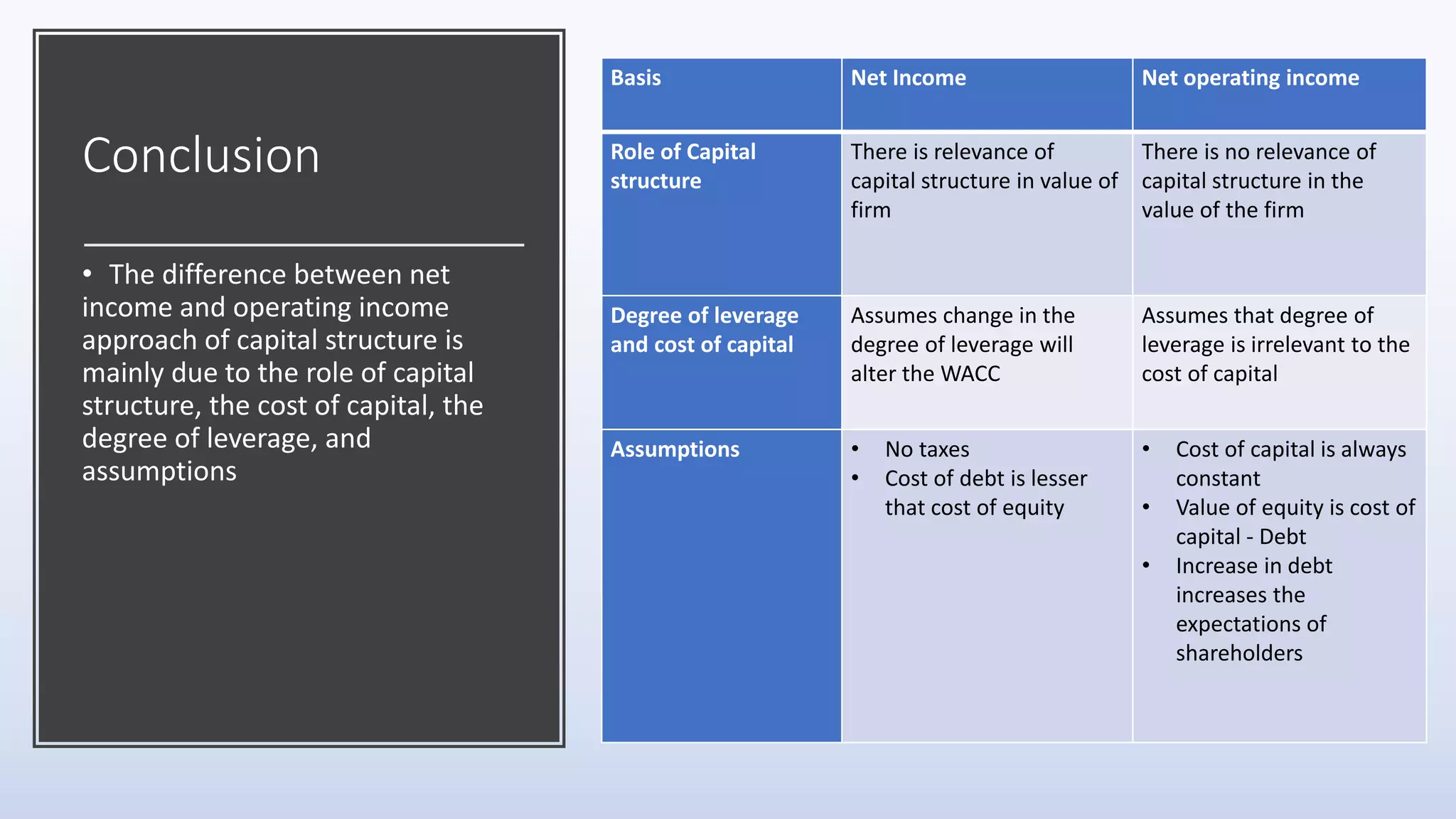 Net operating income vs net operating income capital structure | PPTX
