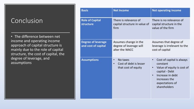 Net operating income vs net operating income capital structure | PPTX