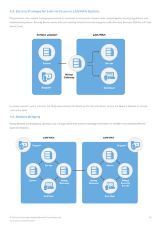 Netop Remote Control Security Overview | PDF