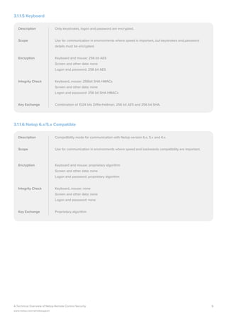 Netop Remote Control Security Overview | PDF
