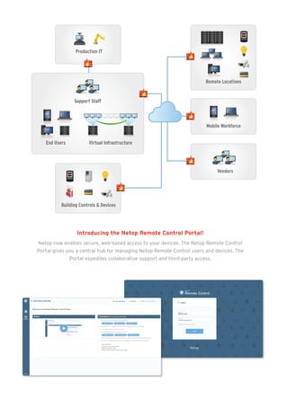 Netop remote control 12.5 Brochure | PDF