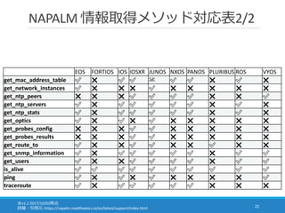 ネットワーク自動化ツール紹介（Ansible・NAPALM編） | PDF