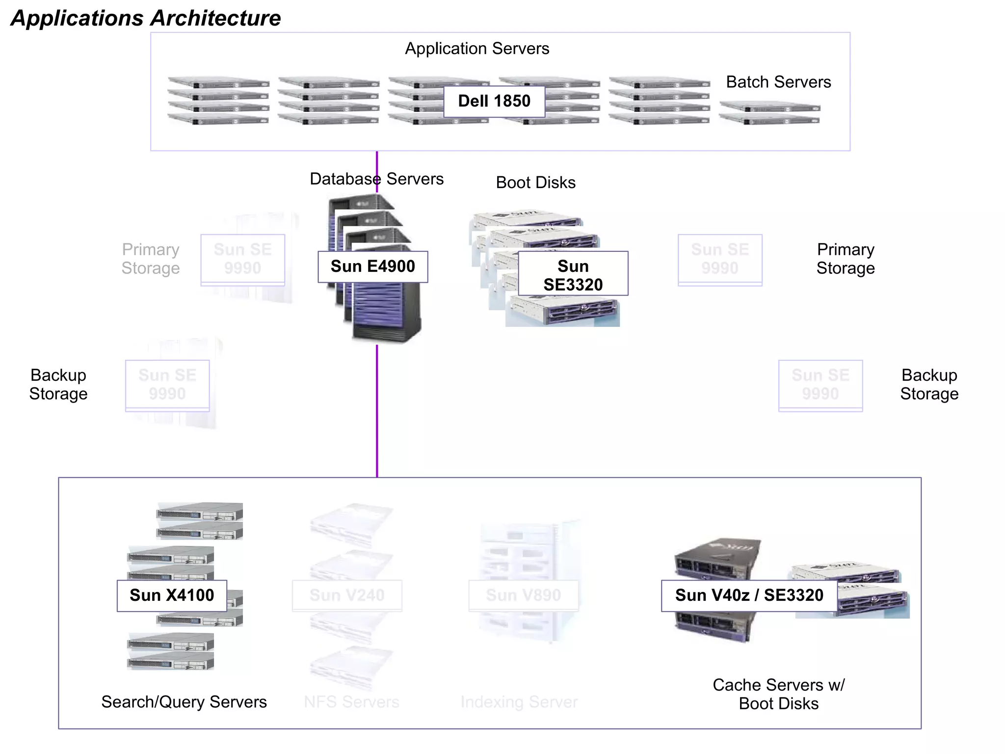 Net Ops Data Center Architecture Diagram 06 | PPT