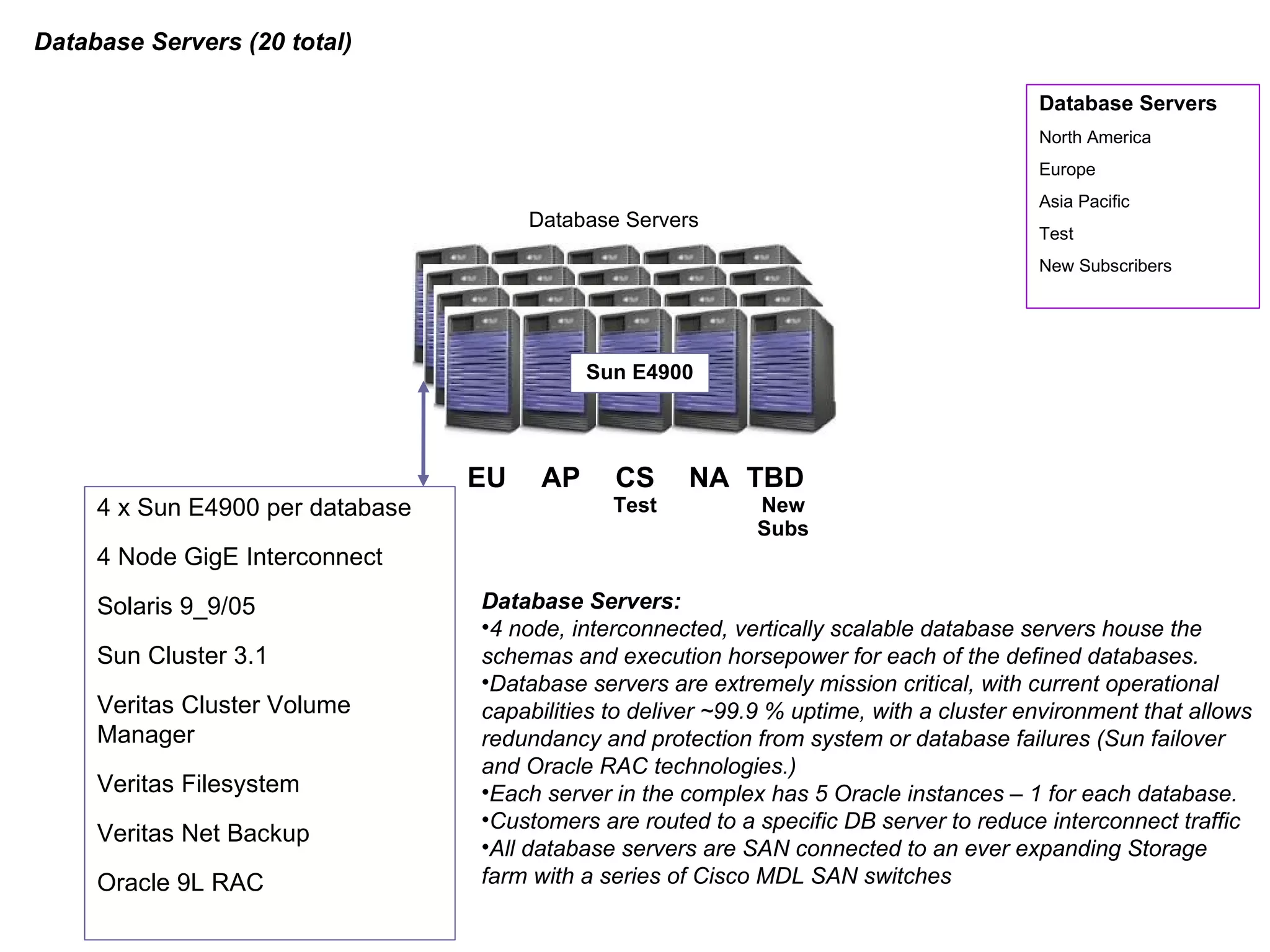 Net Ops Data Center Architecture Diagram 06 | PPT