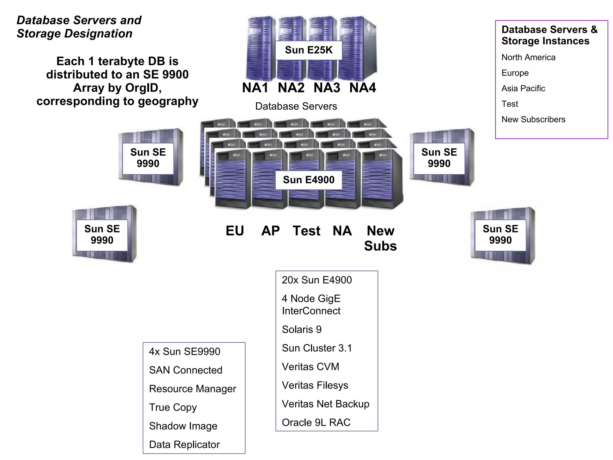 Net Ops Data Center Architecture Diagram 06 | PPT