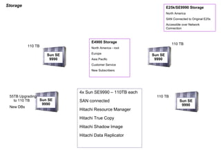 Net Ops Data Center Architecture Diagram 06 | PPT