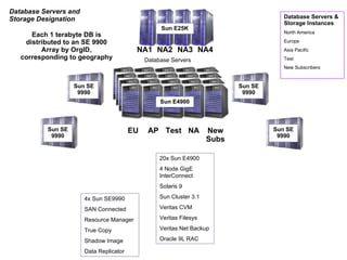 Net Ops Data Center Architecture Diagram 06 | PPT