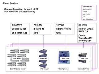 Net Ops Data Center Architecture Diagram 06 | PPT