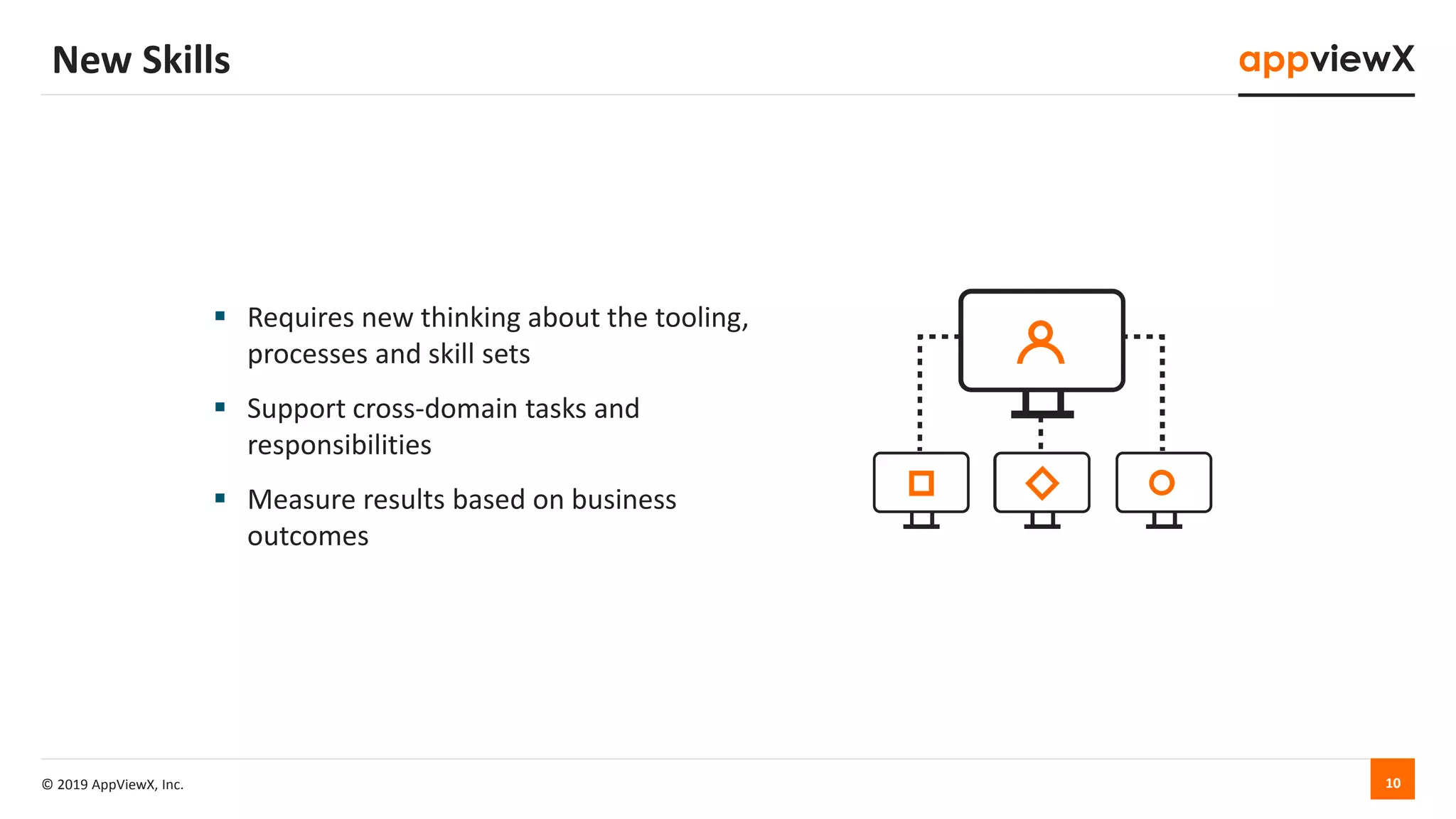 What is NetOps? | NetOps Transformation | PPT