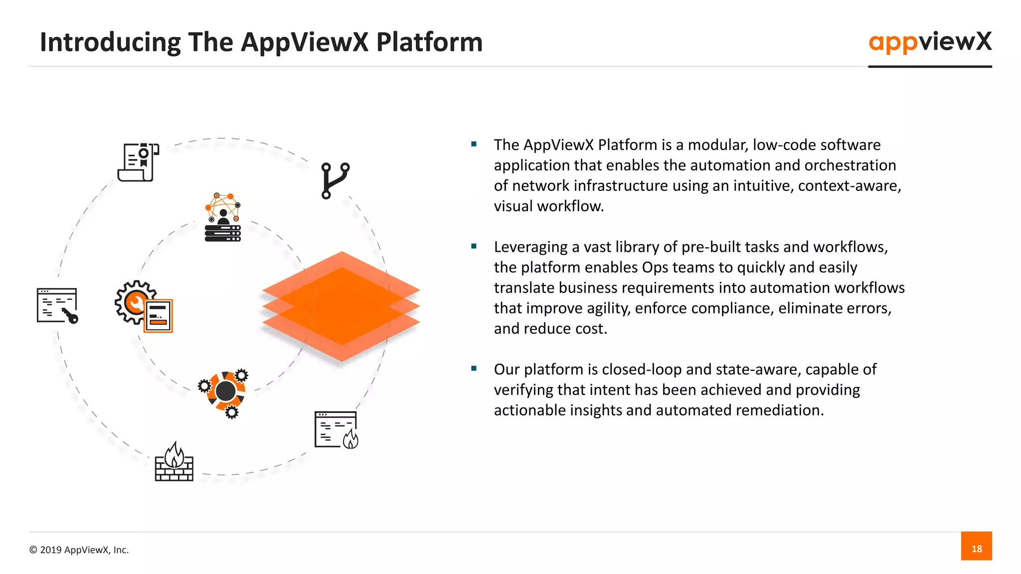 What is NetOps? | NetOps Transformation | PPT