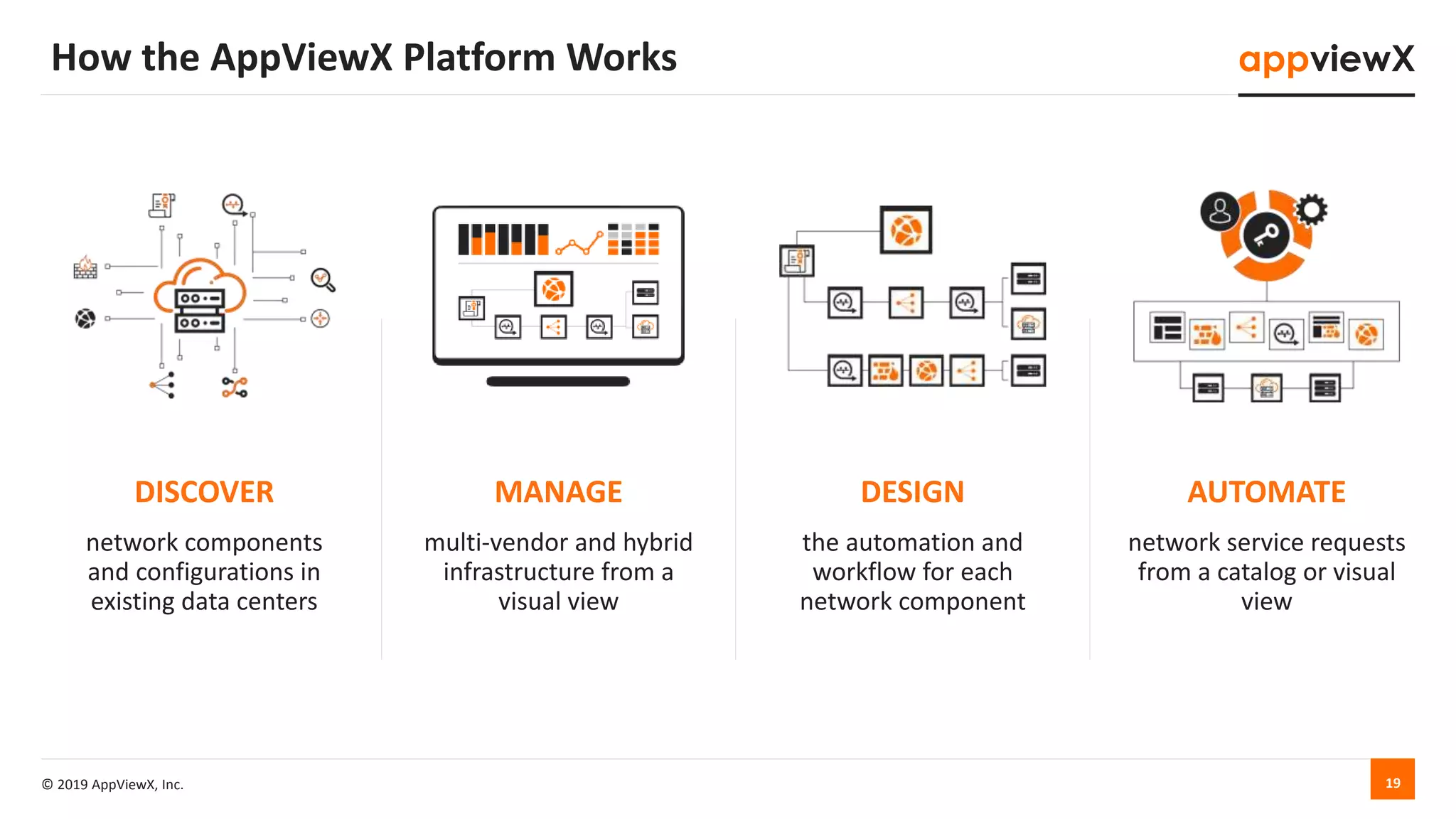 What is NetOps? | NetOps Transformation | PPT