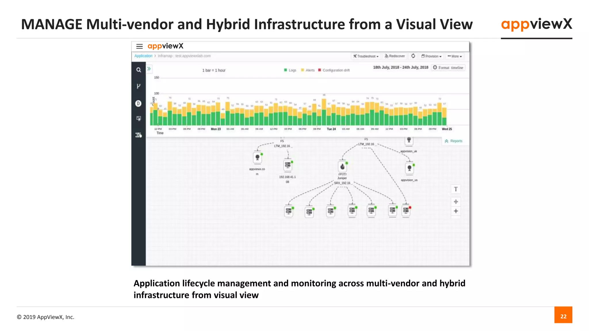 What is NetOps? | NetOps Transformation | PPT