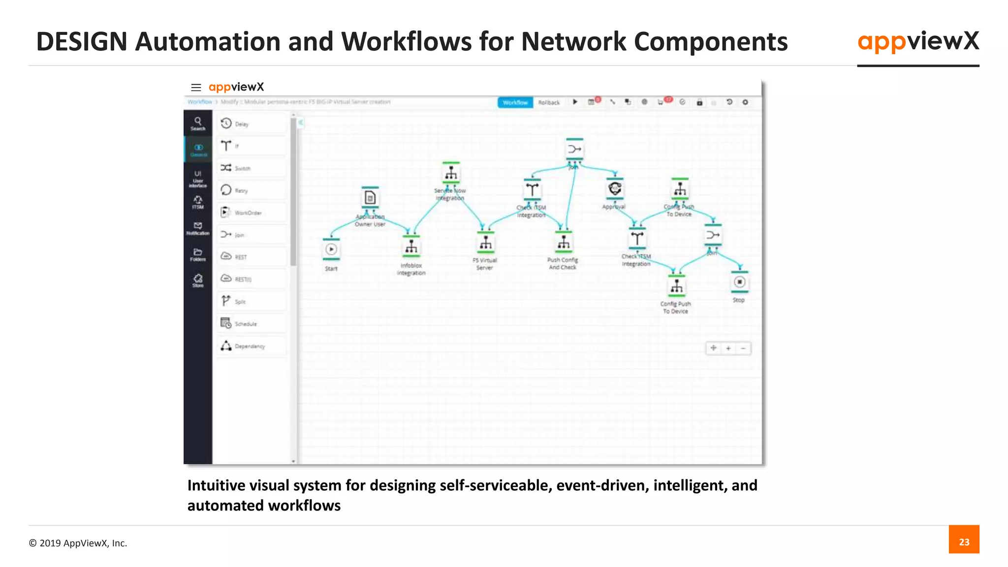 What is NetOps? | NetOps Transformation | PPT