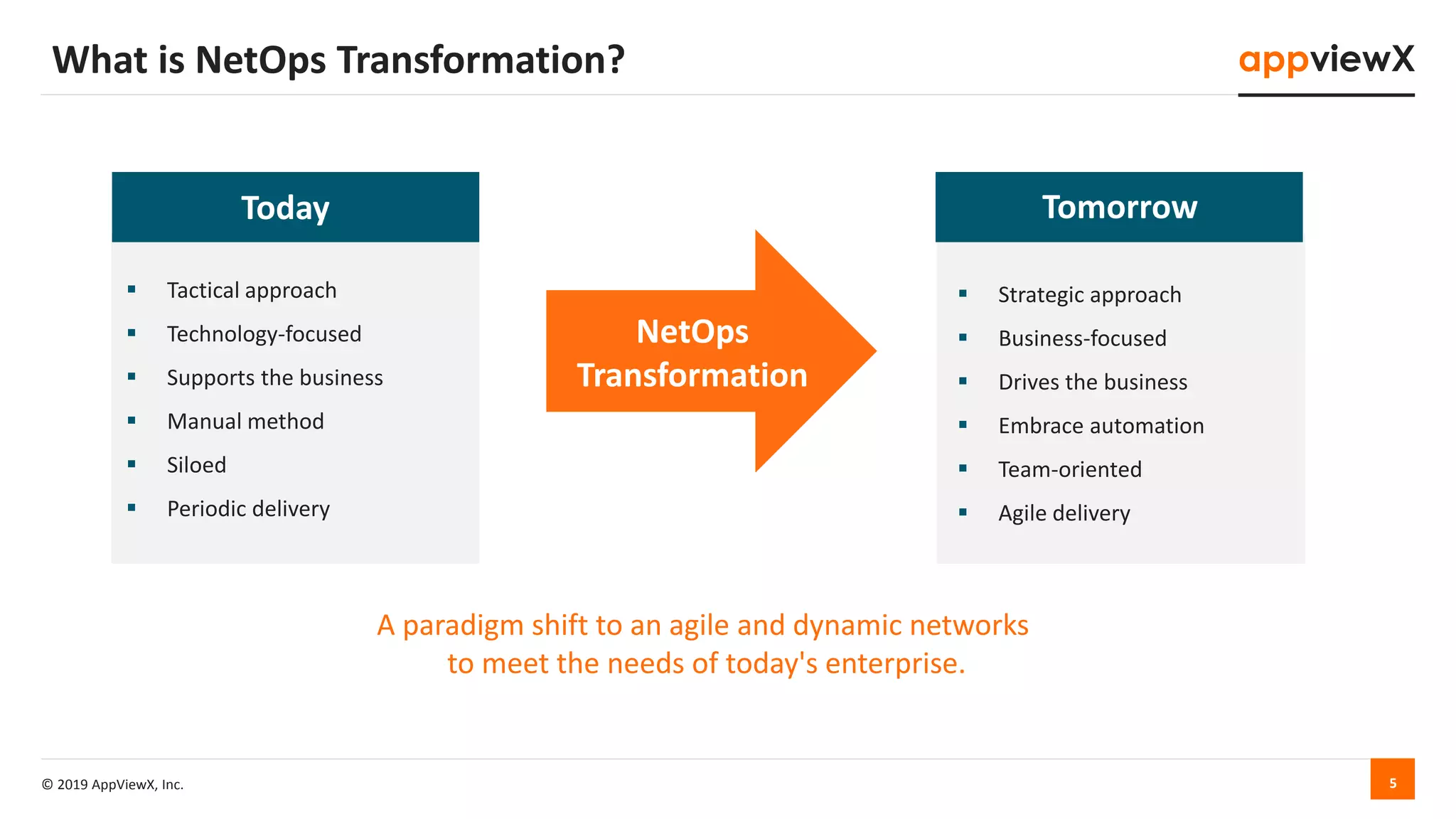 What is NetOps? | NetOps Transformation | PPT