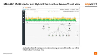 What is NetOps? | NetOps Transformation | PPT