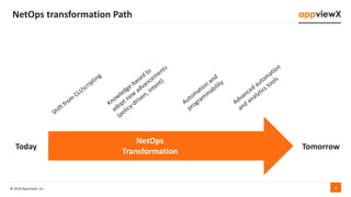 What is NetOps? | NetOps Transformation | PPT