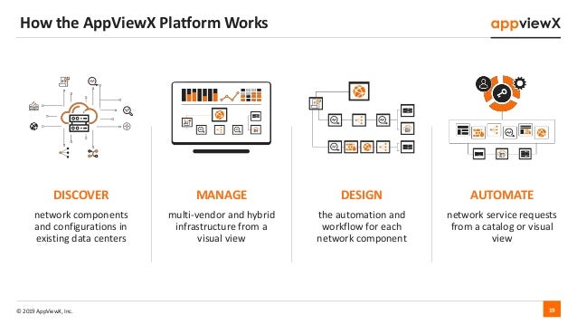 What is NetOps? | NetOps Transformation