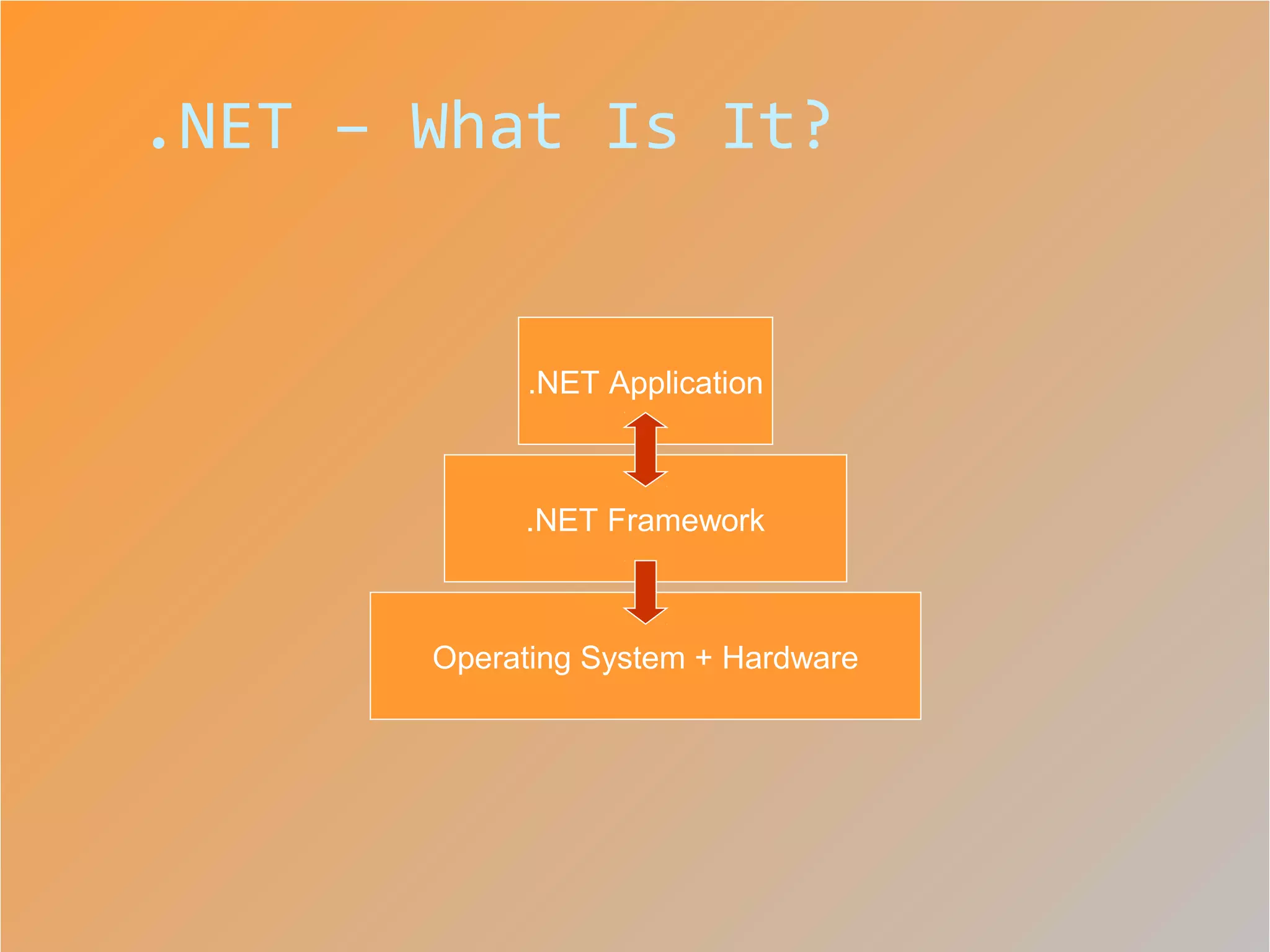 .Net overview | PPT