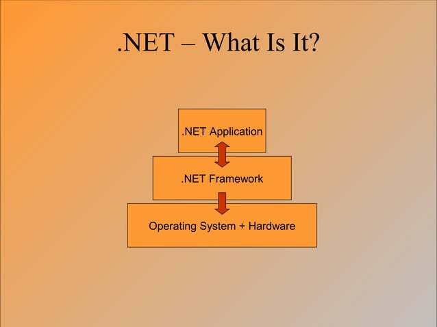 Net Framework overview | PPT