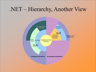 NETOverview1.ppt