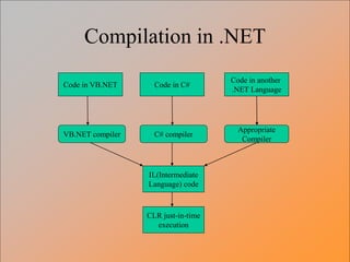 NETOverview1ppt.pptx