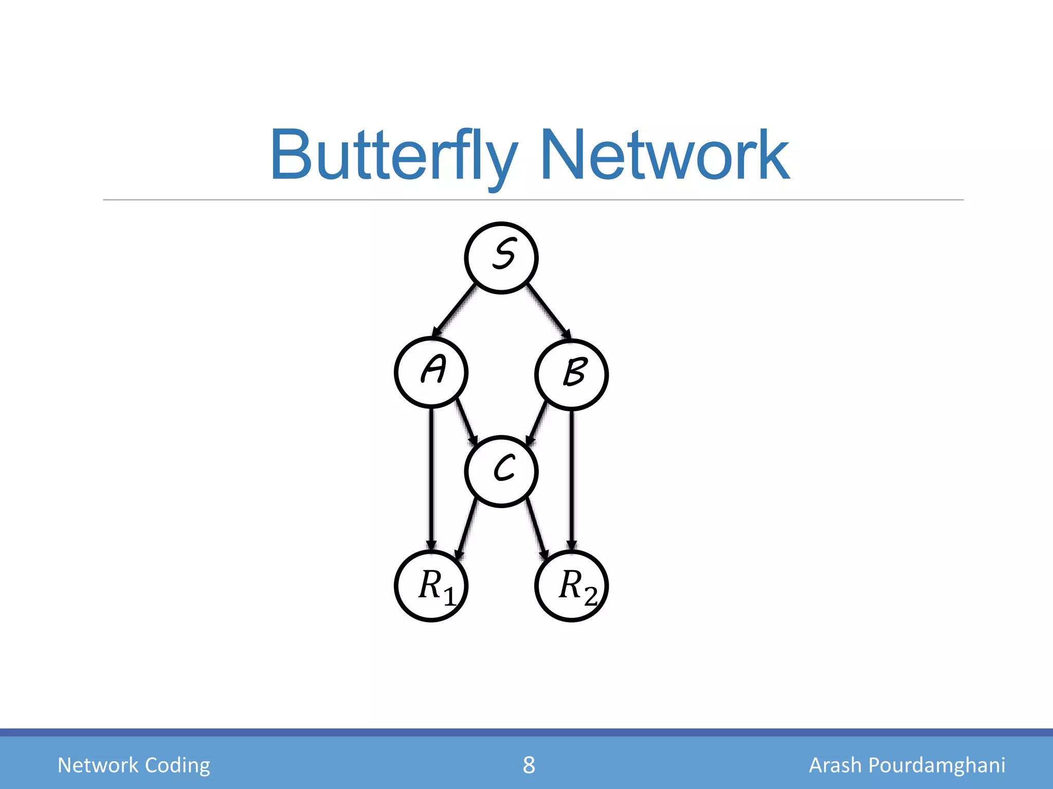 A short introduction to Network coding | PPT