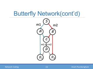 A short introduction to Network coding | PPT