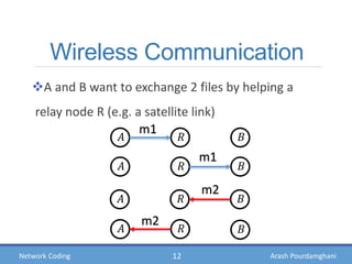 A short introduction to Network coding | PPT