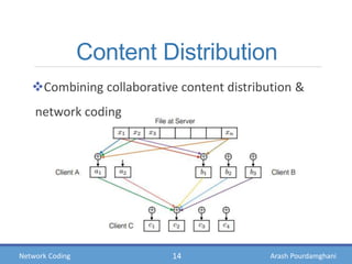 A short introduction to Network coding | PPT